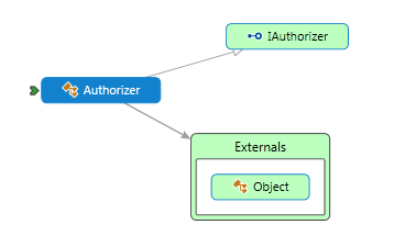 Muhammad Shujaat Siddiqi: Visual Studio 2012 Code Map - Visualizing Code Dependencies