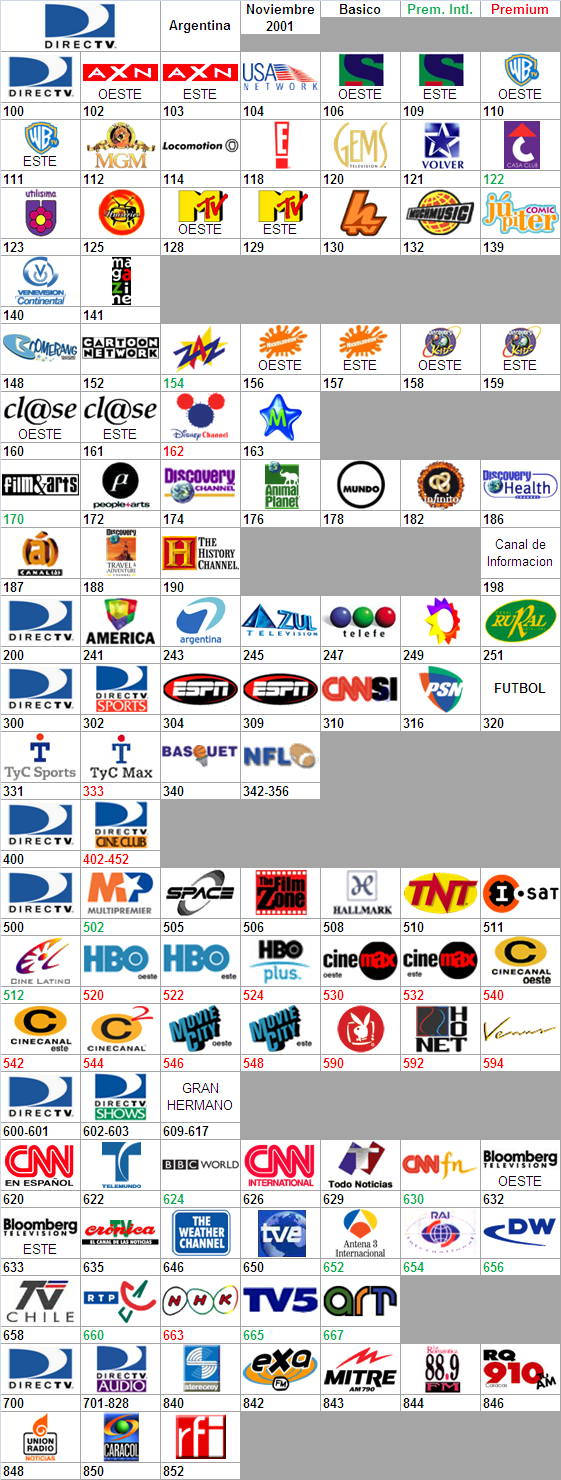 grillas de cable y tv: Grilla de Canales DirecTV Argentina Noviembre 2001