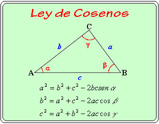 MUNDO DE LA GEOMETRIA: Definición Ley del Seno y Ley del Coseno