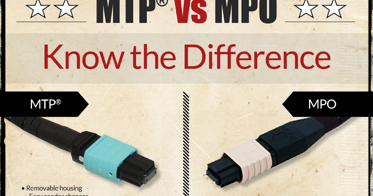 Data Center Fiber & Copper Talk: MTP versus MPO