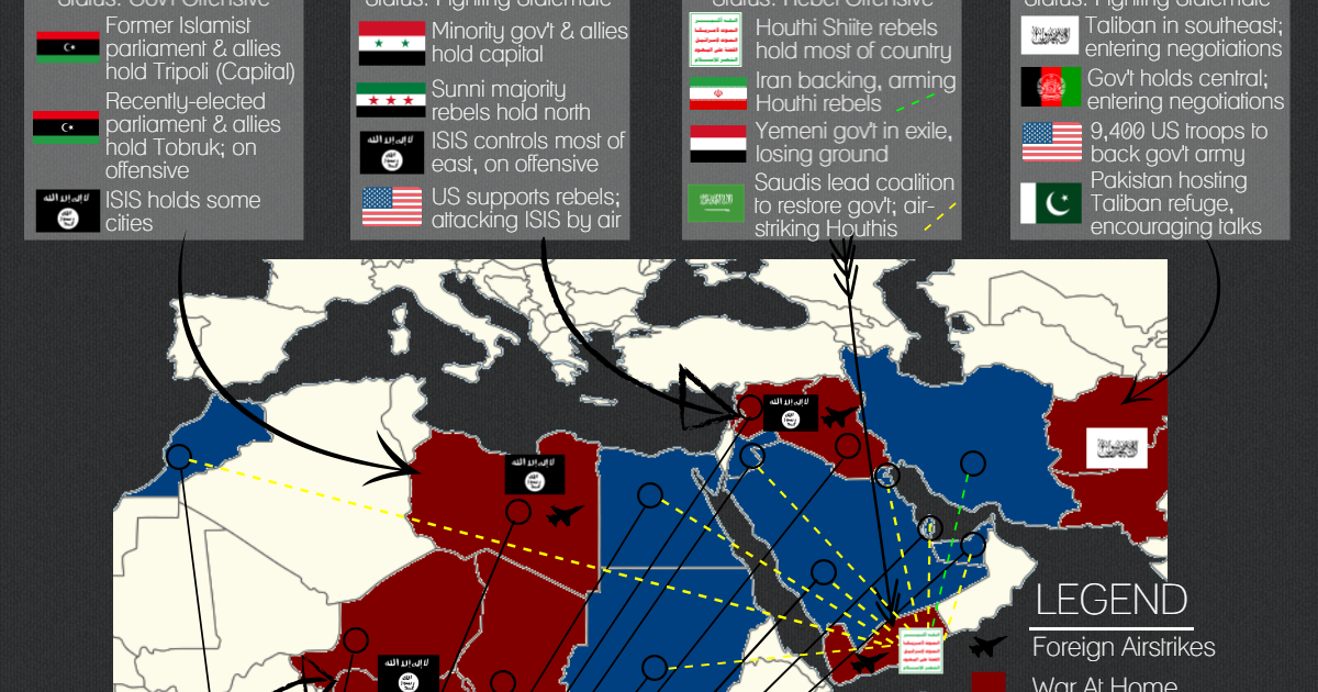 FOGG OF WAR: Infographic: Major Conflicts in the Middle East