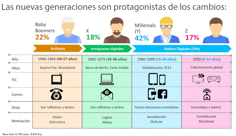 Ciencias de la Información: GENERACIONES DE TALENTOS