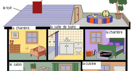 INTERFLE: Les pièces de la maison