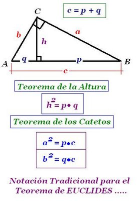 Cuaderno de Matemática: Teorema de Euclides