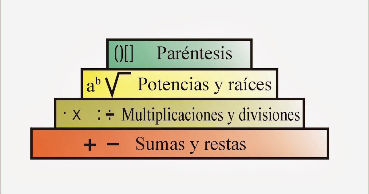 La Investigación Perfecta: Jerarquía de operaciones