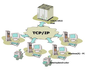 Protocolo Tcp / Ip
