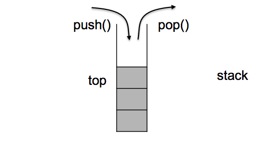 This program implements the Collection Framework classes Stack a ... This program implements the Collection Framework classes Stack a ...