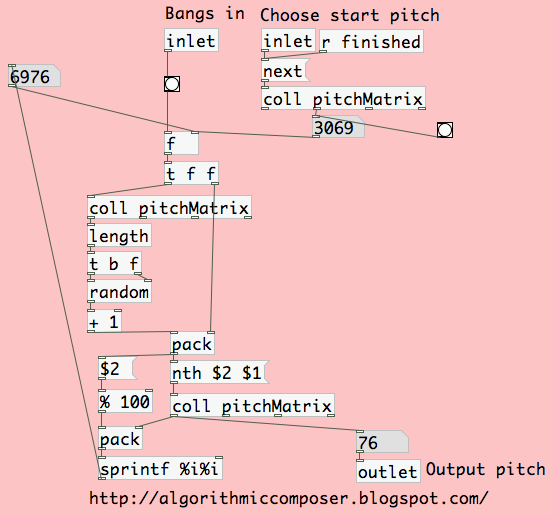 Algorithmic Composer: Second Order Markov Chains in PureData Algorithmic Composer: Second Order Markov Chains in PureData