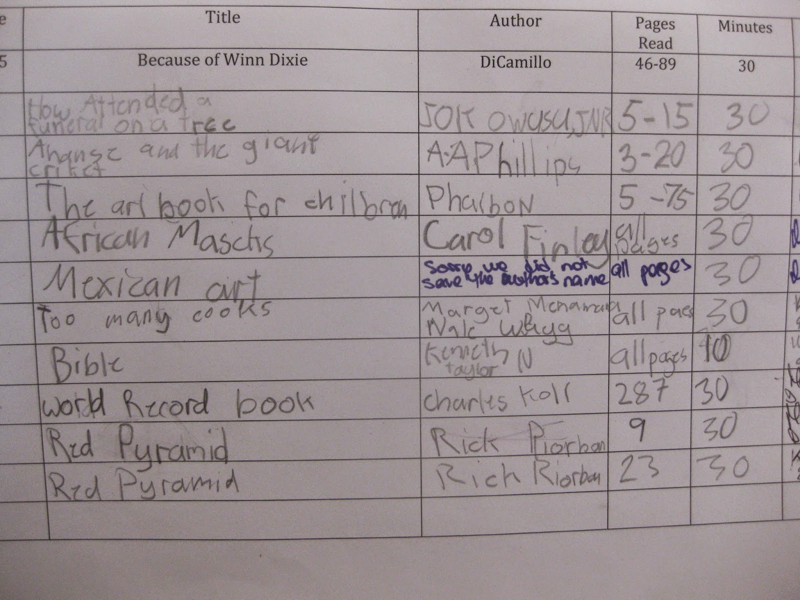 Room 16 The Thinking Classroom Reading Logs Are Valuable Tools room-16-the-thinking-classroom-reading-logs-are-valuable-tools
