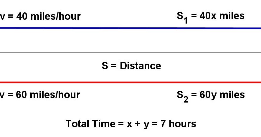 Math Principles: Rate, Distance, Time - Problem, 4