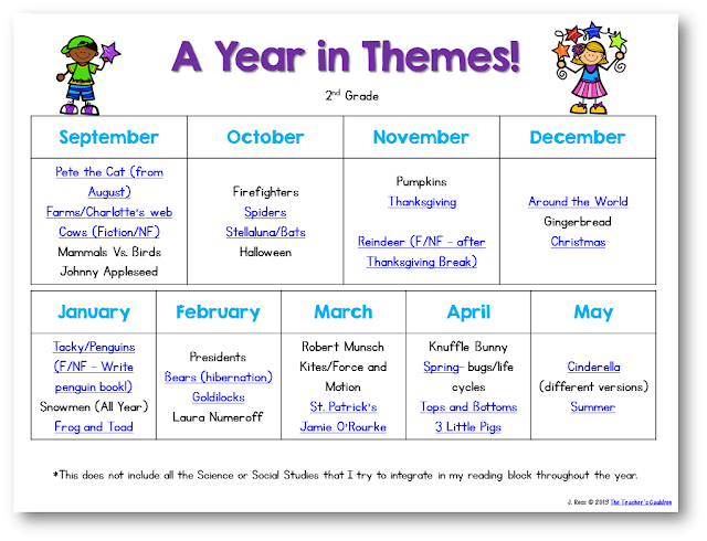 A Year of Themes - Teacher by the Beach