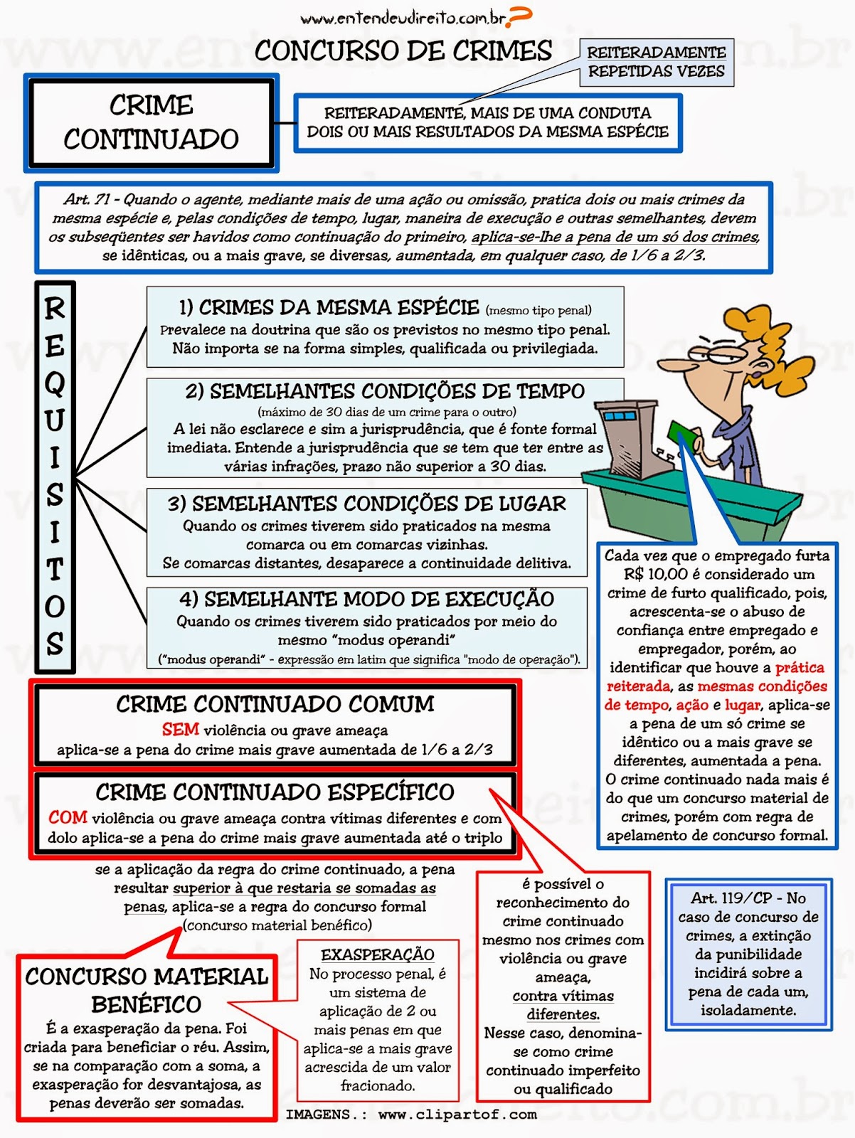 ENTENDEU DIREITO OU QUER QUE DESENHE ???: CONCURSO DE CRIMES ENTENDEU DIREITO OU QUER QUE DESENHE ???: CONCURSO DE CRIMES