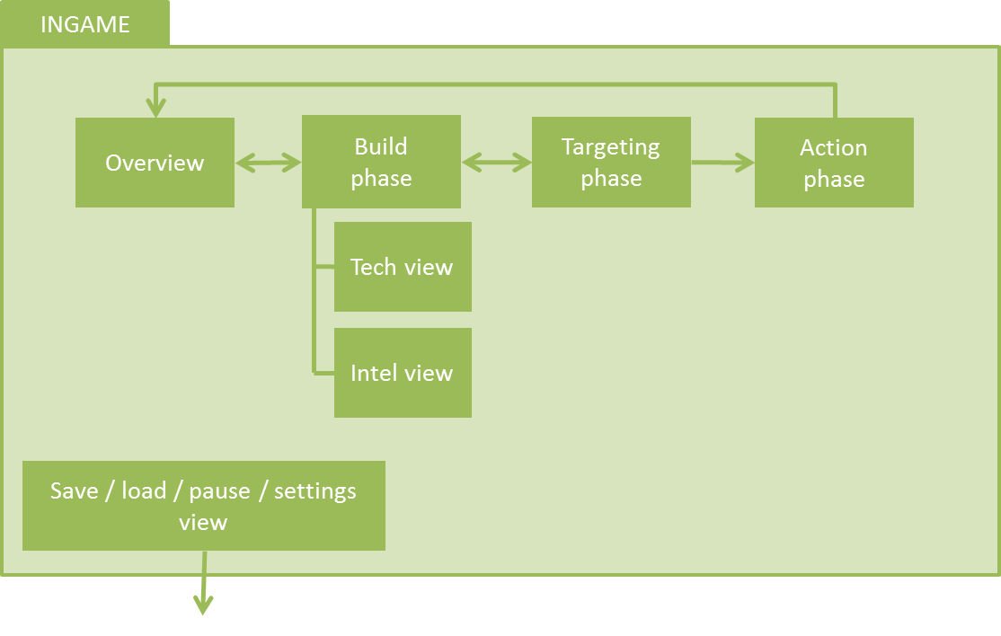 Inside Interplanetary: Turn structure news - ModDB