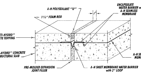 BUILDER'S ENGINEER: DETAILING SANDWICH MEMBRANES