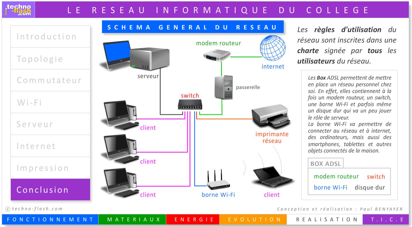 La Technologie au collège Saint Exupéry: Le réseau du collège