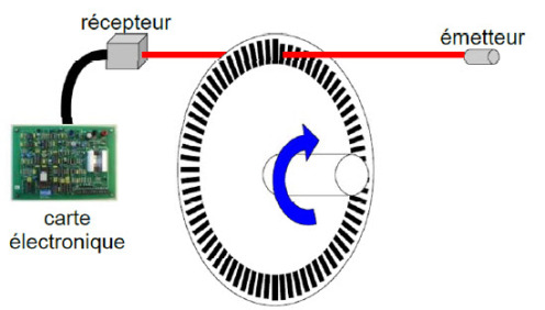 Plotter project: Schéma électronique du codeur
