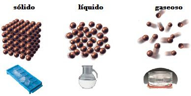 Física - Química 1ero - Proyecto 2014: Estados de Agregación de la materia