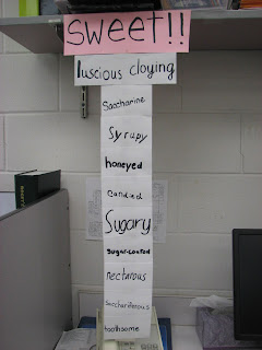 Sticky-Note Reading Reflections