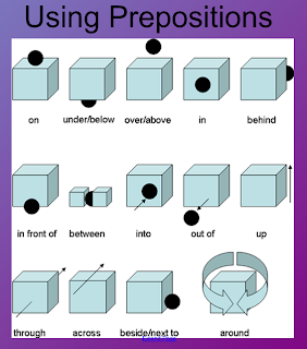 Lakehead Secondary Resources: Prepositions SMART Board Activity