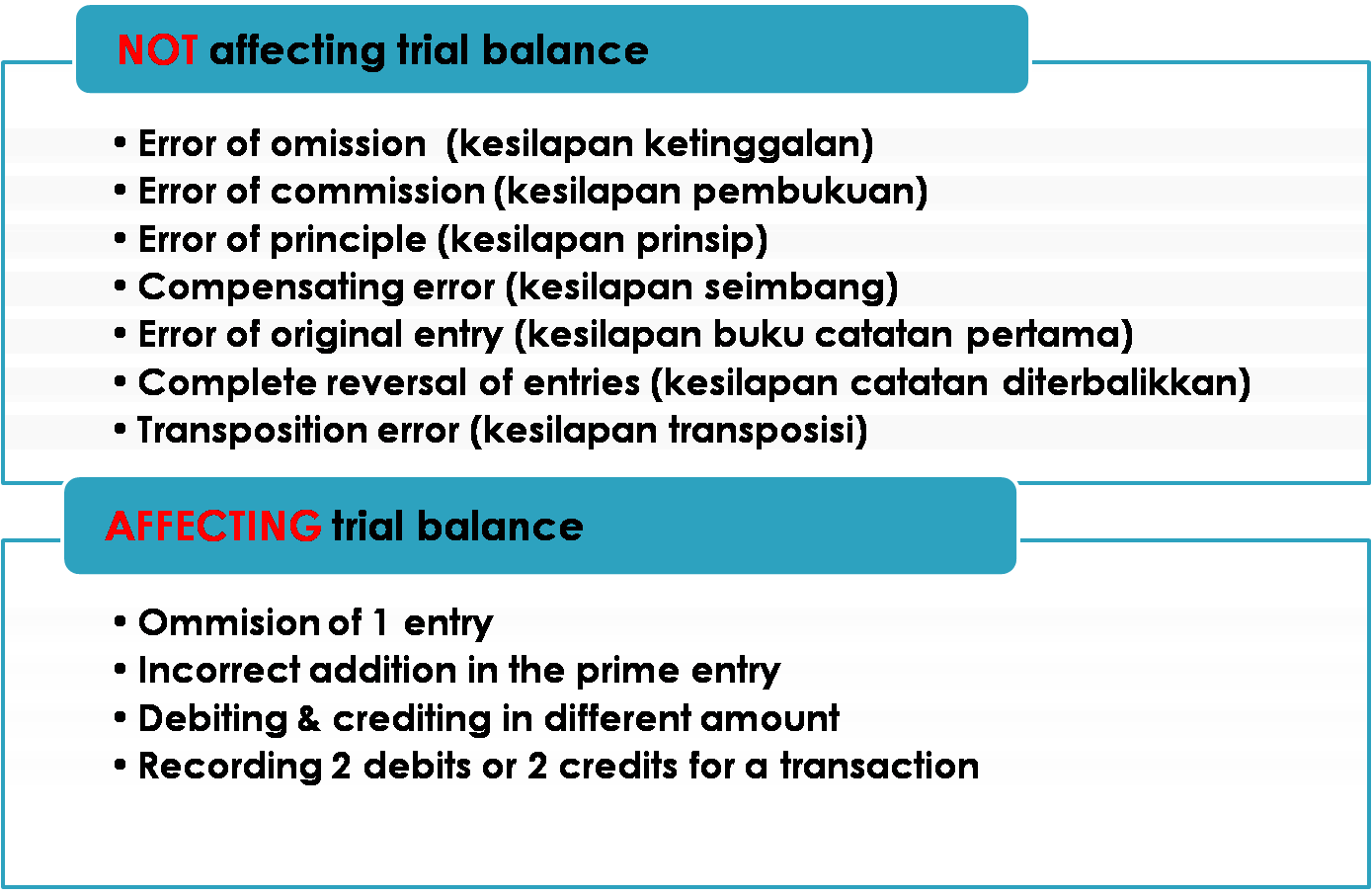 Financial Accounting 2 Chapter 3 Correction Of Error financial-accounting-2-chapter-3-correction-of-error