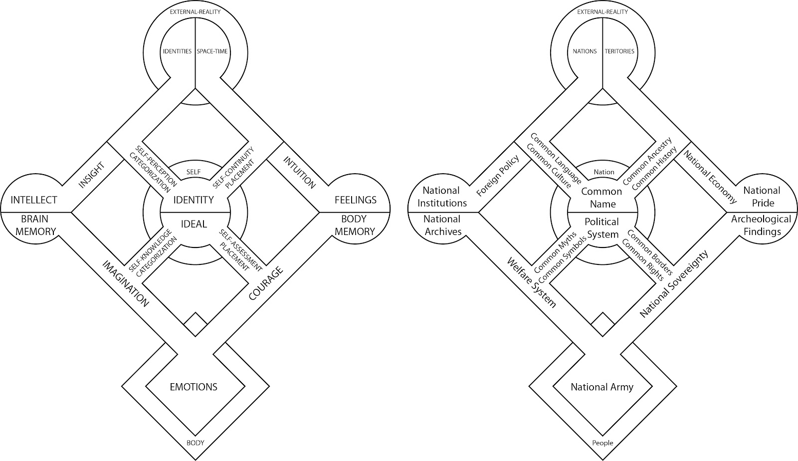 The Art Of Balance Personal Vs National Identity the-art-of-balance-personal-vs-national-identity
