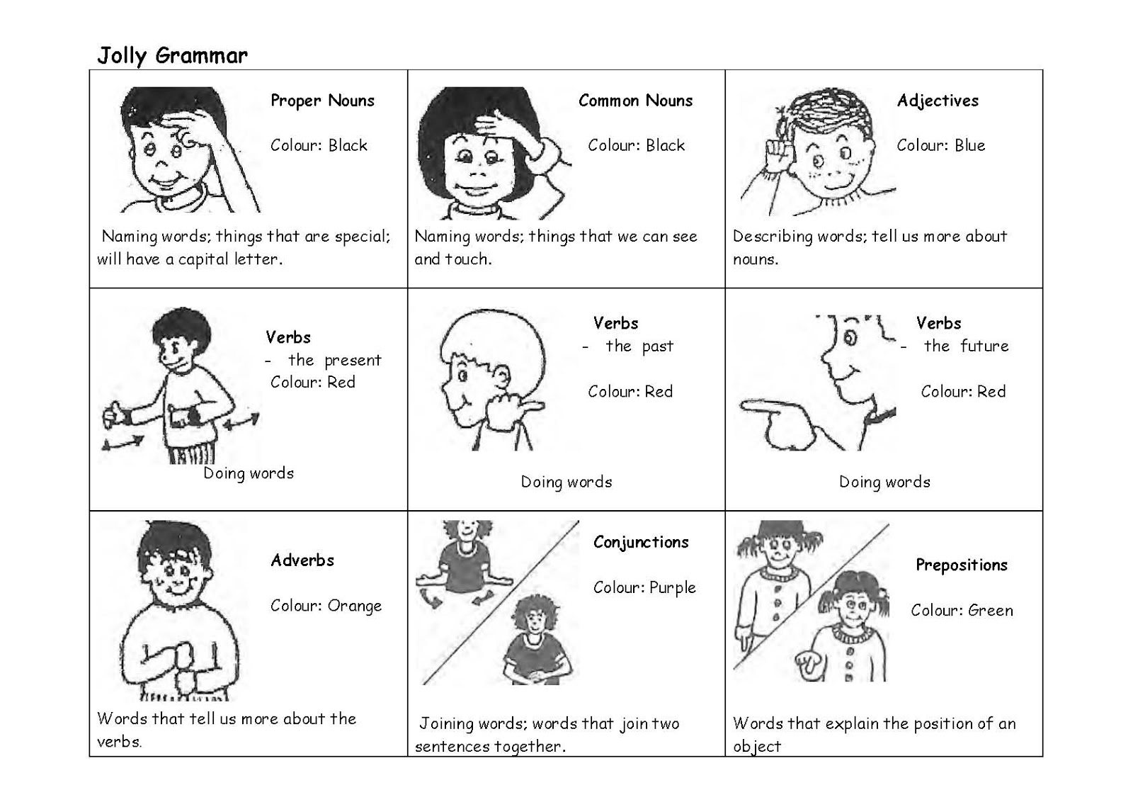 Jolly Phonics Actions Ure jolly-phonics-actions-ure