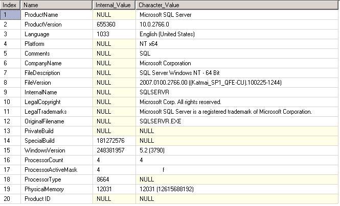 Microsoft SQL Server: How to find SQL Server information Microsoft SQL Server: How to find SQL Server information