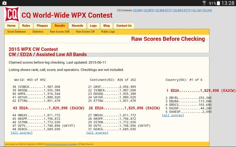 EA2CW: ED2A at CQ WPX CW 2015