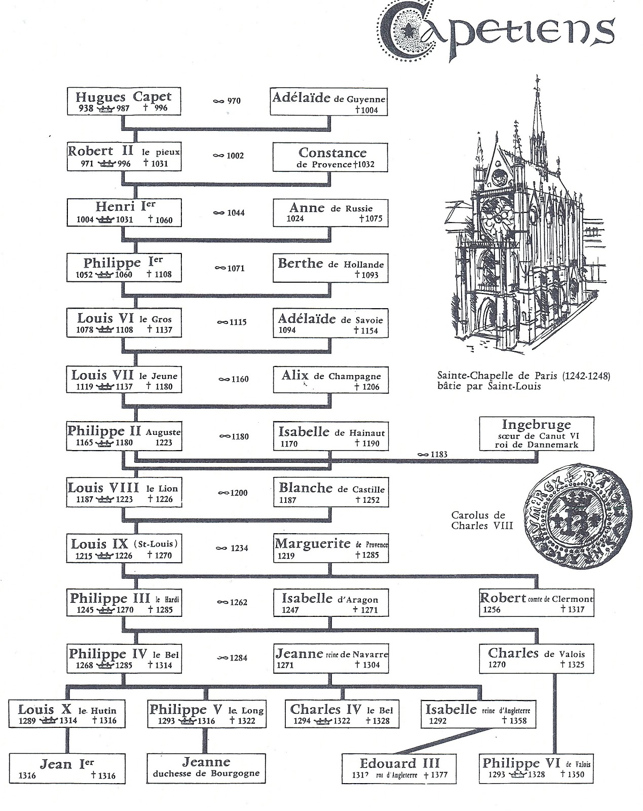 Généalogie des rois de France - Christ Roi Généalogie des rois de France - Christ Roi