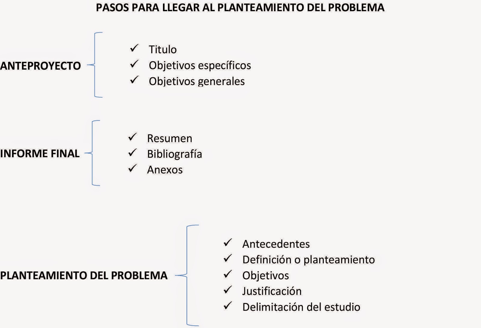 TIPOLOGÍAS MULTIMEDIA: Planteamiento del problema (Pasos) TIPOLOGÍAS MULTIMEDIA: Planteamiento del problema (Pasos)