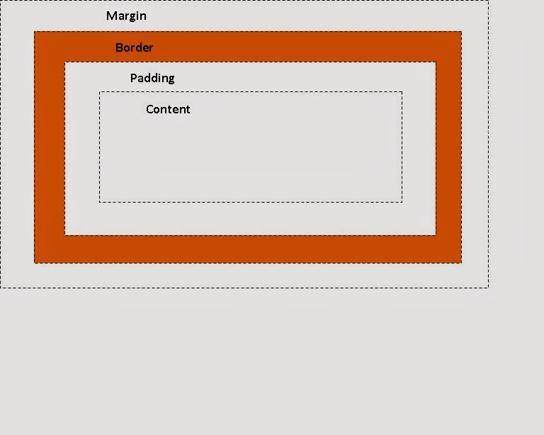 Somia ALI Website Development Explain The Features Of The Box Model somia-ali-website-development-explain-the-features-of-the-box-model