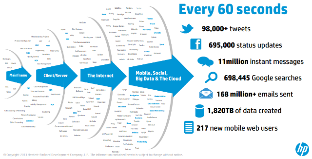 Basic Understanding of Big Data. What is this and How it is going to ... Basic Understanding of Big Data. What is this and How it is going to ...