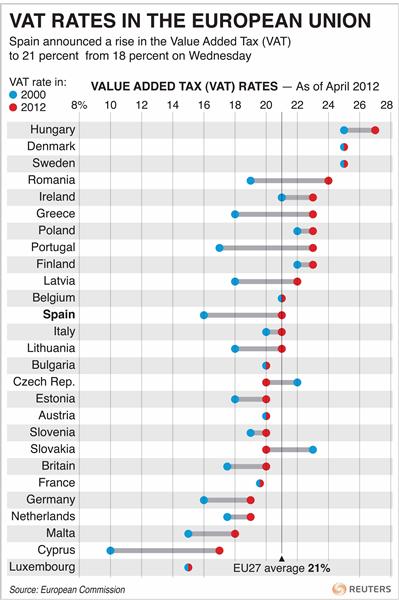 Economics In Pictures EU VAT Rates Compared economics-in-pictures-eu-vat-rates-compared