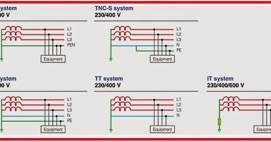Electrical Engineering World: Earthing Arrangements (TNC, TN-S, TNC-S, IT, and TT)