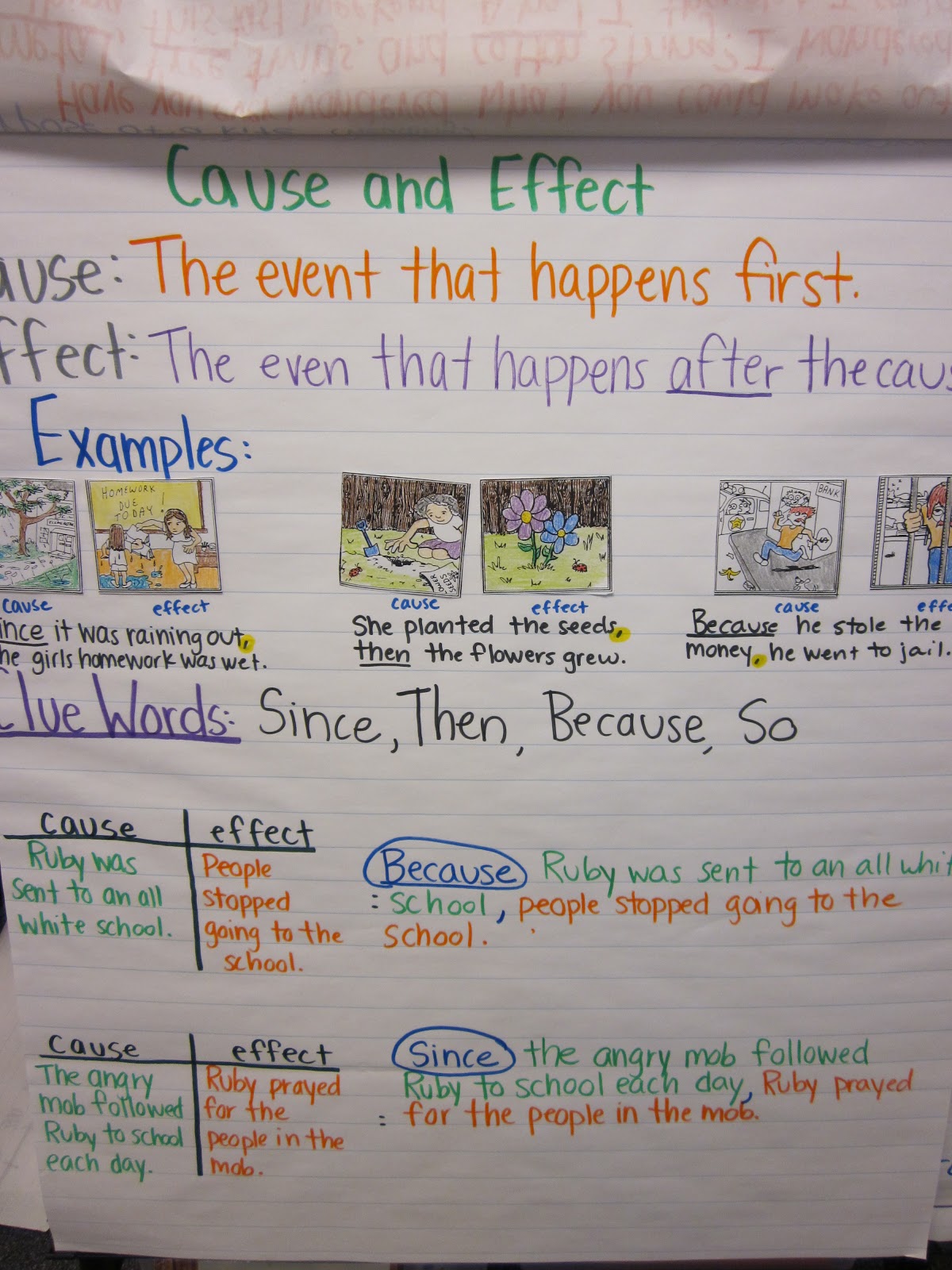 Use Cause And Effect In A Sentence Causes And Effects In English use-cause-and-effect-in-a-sentence-causes-and-effects-in-english