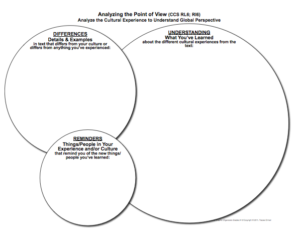 Free Common Core Standards Aligned Graphic Organizers - Classroom Freebies