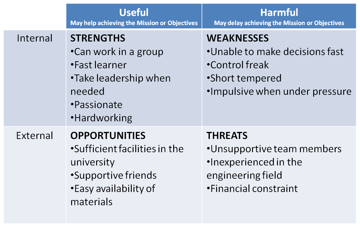Bryan s Engineering Portfolio Personal SWOT bryan-s-engineering-portfolio-personal-swot