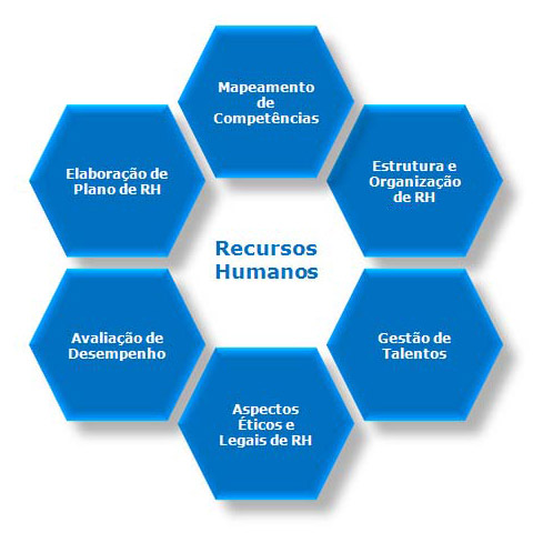 A arte de Administrar