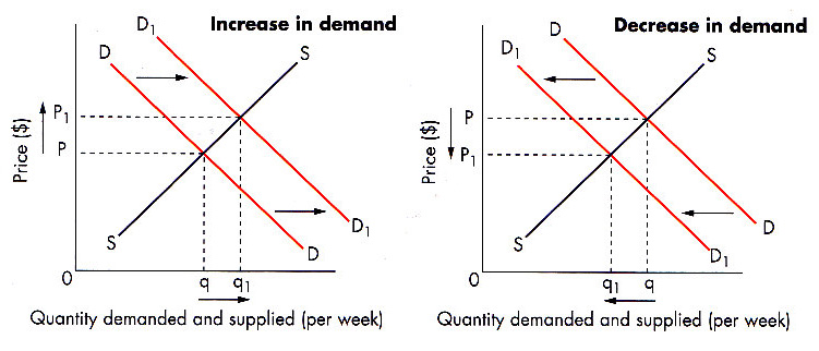 Business Studies Notes For IGCSE: Chapter 20: The marketing mix: price