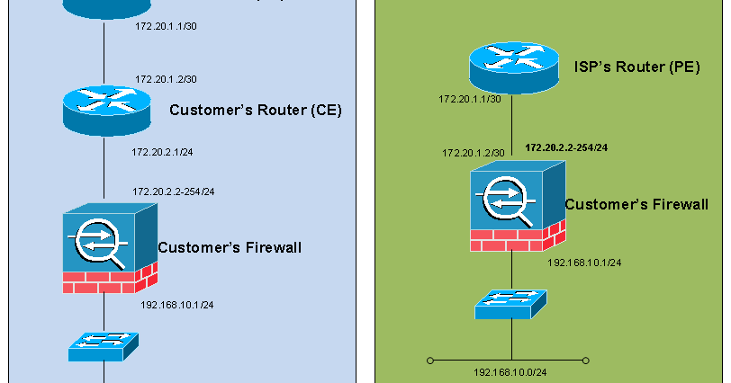 TechStump.com: Multiple Subnets on the Outside Interface of a Cisco ASA