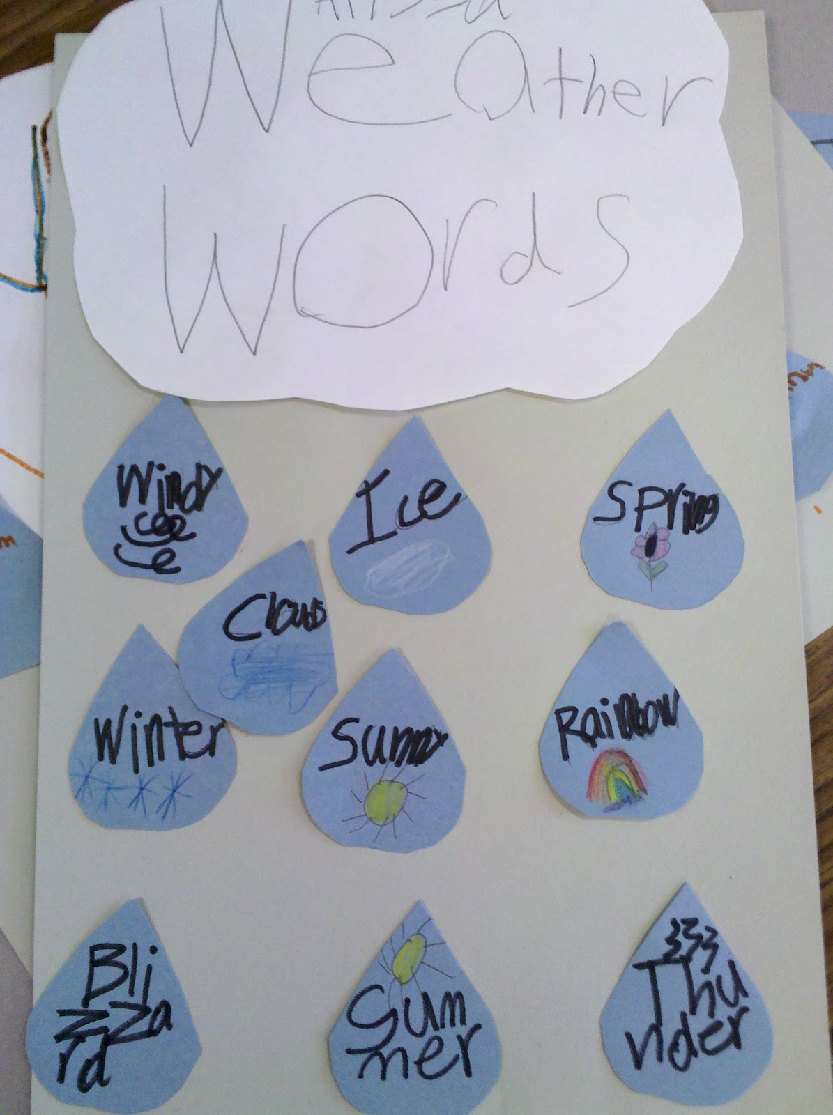 Weather - Classroom Freebies