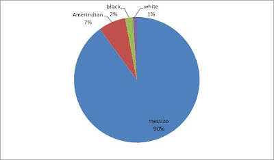 To Roam the Roads of Lands Remote: Honduras: Culture Profile