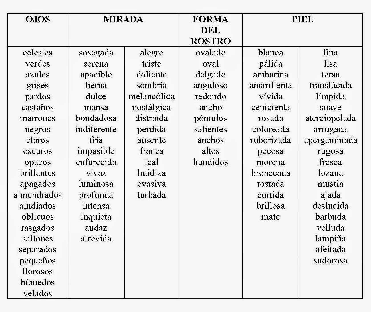 profemafer: ADJETIVOS PARA DESCRIBIR