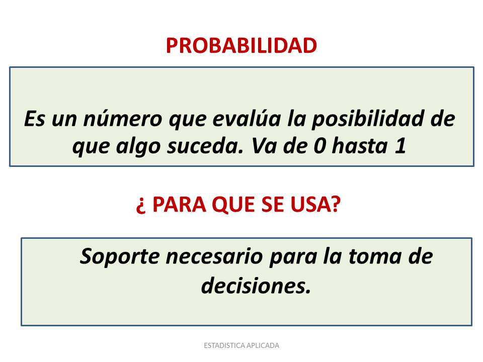 Probabilidad fácil: Concepto y aplicación Probabilidad fácil: Concepto y aplicación