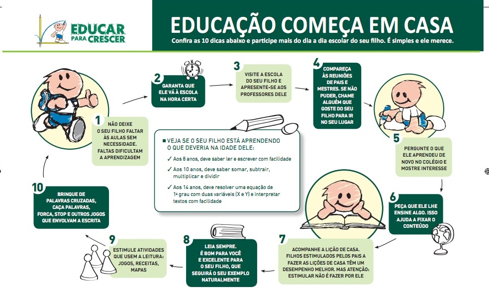 EDUCAR PARA CRESCER EDUCAR PARA CRESCER