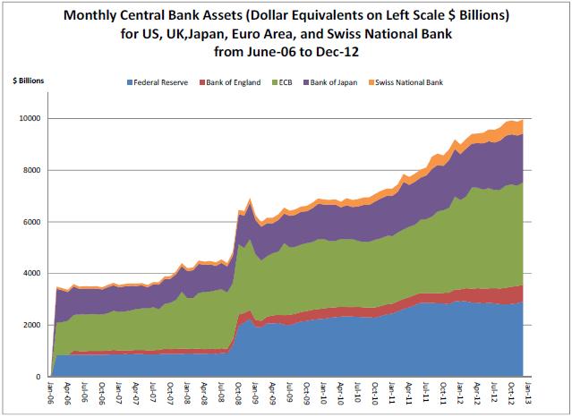 Correlation Economics Correlation Total Central Bank Balance Sheet Vs correlation-economics-correlation-total-central-bank-balance-sheet-vs