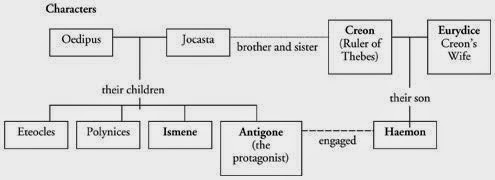 Historical context and multimedia unit: Antigone Family