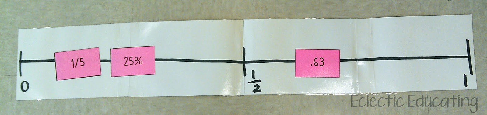 Eclectic Educating: Decimals, Fractions, Percents, Oh My! Eclectic Educating: Decimals, Fractions, Percents, Oh My!