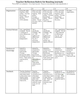 The Coaching Network: Rubrics
