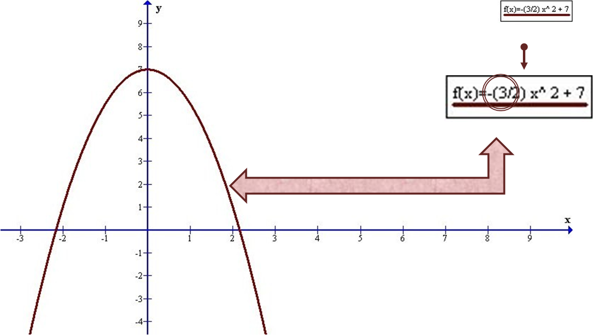 CONCAVIDAD - FUNCIONES: FUNCIONES CUADRÁTICAS